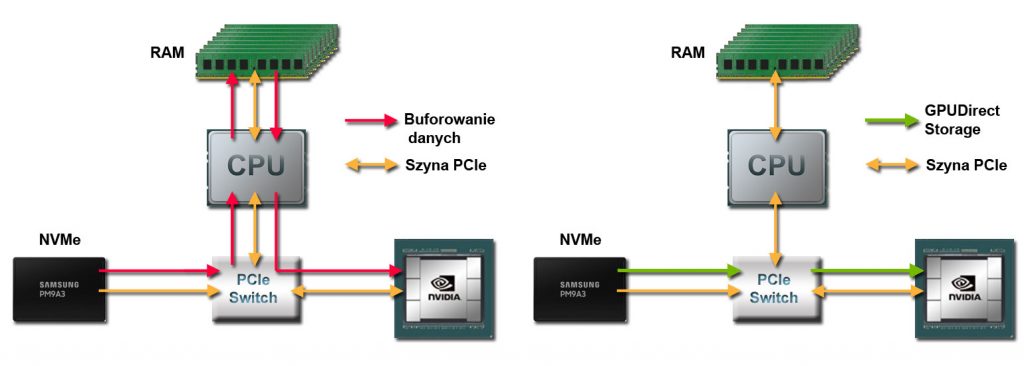 NVIDIA - Narzędzia i ekosystem - Servodata